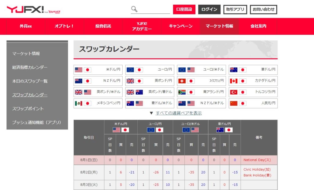 外貨ex byGMOのデモ口座の口座開設から使い方まで徹底解説！ | ユアFX